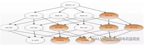 基于halcon的暗通道先验去雾算法实战项目 Csdn博客
