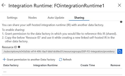 Integration Testing With Data Factory Data Lake Dynamics 365 Finance