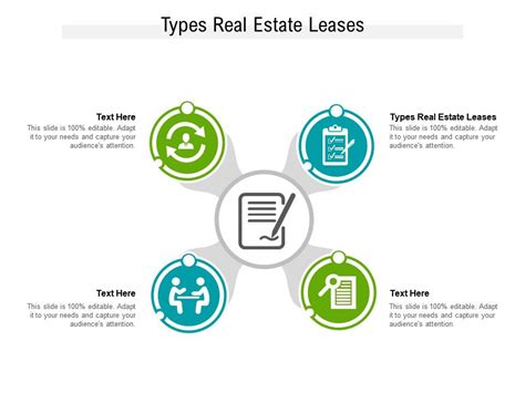 Types Real Estate Leases Ppt Powerpoint Presentation Slides Graphics