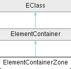 Elin Decompiled Documentation ElementContainerZone Class Reference