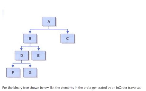 Solved For The Binary Tree Shown Below List The Elements In