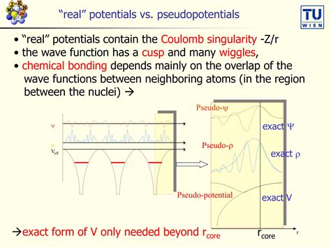 Density Functional Theory Dft And The Concepts Of The Augmented Plane Density Functional Theory Dft And The Concepts Of The Augmented Plane