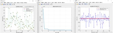 基于黏菌算法的极限学习机 elm 回归预测 附代码 黏菌算法优化极限学习机 csdn博客