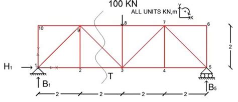 Calculation Example Calculate The Axial Forces Of The Truss Members