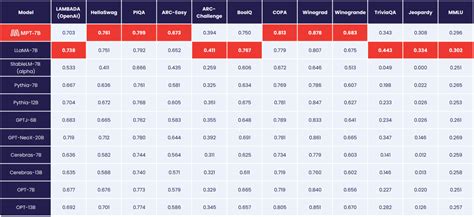 Overview Of Llm Landscape Usage Latency Pricing And More By