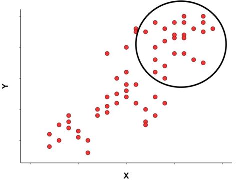 Unit Correlational Measures Data Analysis In The Psychological Sciences A Practical
