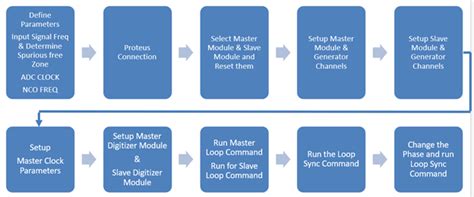 Application Note Proteus Radar Target Simulator Lambda News