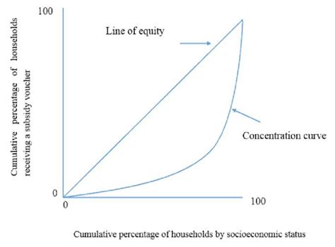 Concentration Curve Source Adapted From Harman Et Al 2015