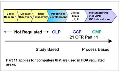 Glp、gcp、gmp、gap质量人必须了解的9大管理规范药品试验生产