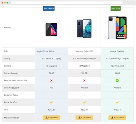 06 Best Pricing Table Widget For Elementor In 2022 Droitthemes