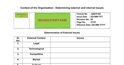 Quality Concepts And ISO 9001 QMS Awareness Context Of The Organization Determining External