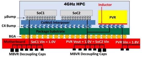 How Ucie Will Enable Broad Chiplet Adoption