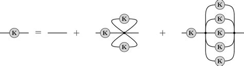 Schematic Structure Of The Schwinger Dyson Equation Resumming Arbitrary Download Scientific