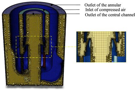 Computational Grids For The Reverse Circulation Bit Download Scientific Diagram