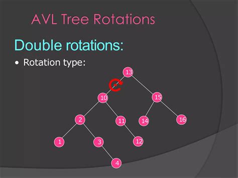 Avl Tree Ppt Pptx