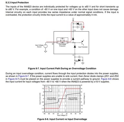 Ina823 Input Behaviour When Unpowered Amplifiers Forum Amplifiers Ti E2e Support Forums