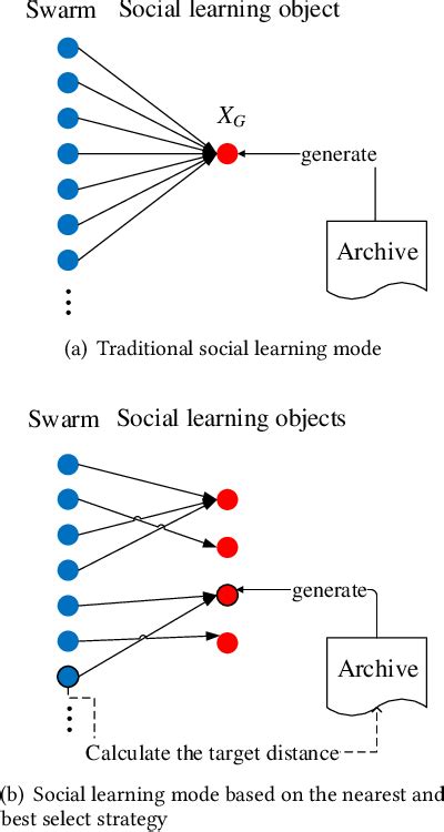 figure 2 from timing driven x architecture steiner minimum tree