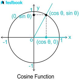 Testbook India S No Govt Exam Preparation Site Online Course Mock Test