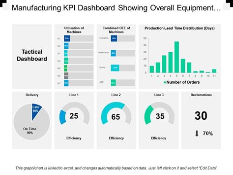 Updated Top Kpi Dashboard Templates