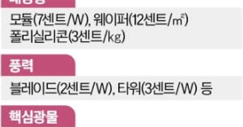 K배터리 美세액공제 수혜 확대소재·핵심광물까지 포함