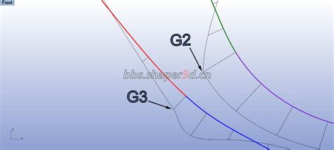 Gh曲线连续性什么是g2连续 Csdn博客