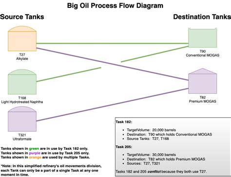 Github Bbgoldmthebombosucs340 Osu Cs340 Blending Oil Movement Bonanza Final Project Mysql