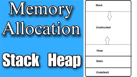 C Programming Tutorial Memory Management With Static Automatic And Dynamic Memory Allocation