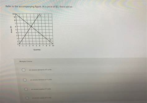 Solved Refer To The Accompanying Figure At A Price Of 3
