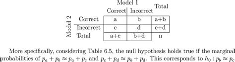 5 Contingency Table For The Calculation Of The χ 2 Statistic