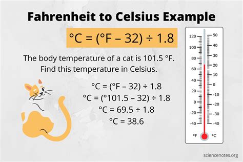Simple Temperature Conversion Chart