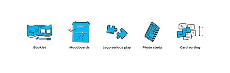 The Power Of Context Mapping Uncovering Hidden User Needs
