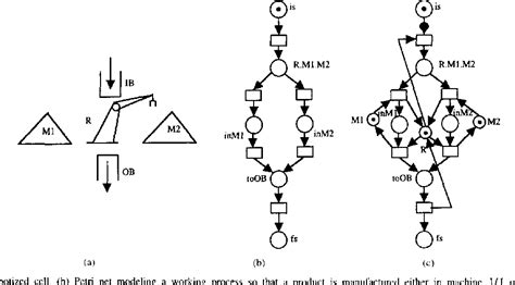 Deadlock Semantic Scholar