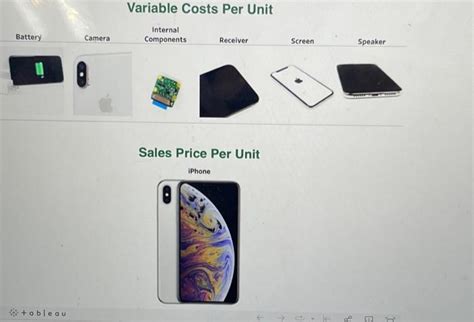 Tableau Da 18 2 Static Exercise Computing
