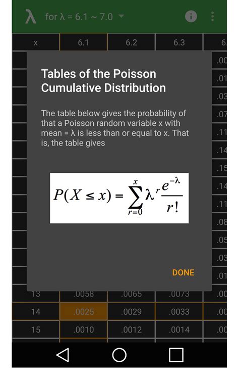 Aplicación Poisson Table En Amazon Appstore