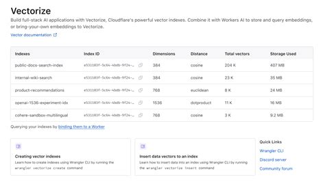Vectorize A Vector Database For Shipping Ai Powered Applications To Production Fast