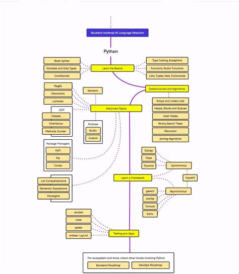 Vivek Kumar Pal On Linkedin Python Pythondeveloper