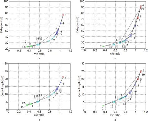 Time Sequence Plots With Green Cluster 1 Cyan Cluster 2 Blue Download Scientific Diagram