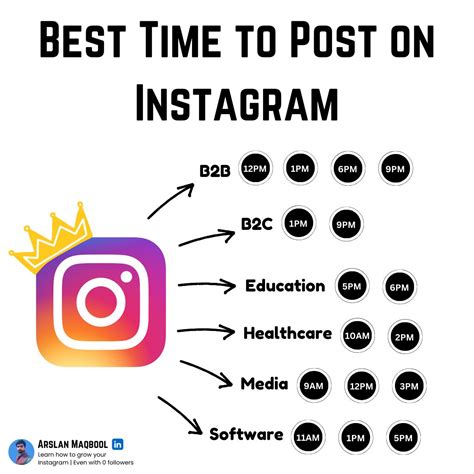 Arslan Maqbool On Linkedin Instagramgrowth Contentideas Instagramtiming Businessdevelopment…