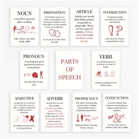 Parts Of Speech Posters Etsy