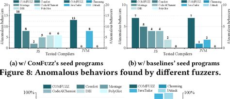 Figure 1 From A Generative And Mutational Approach For Synthesizing Bug