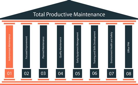 Tpm Autonomous Maintenance Audit Guide Checklists Slide Hot Sex Picture