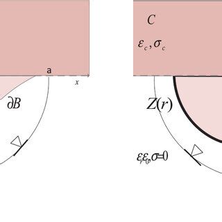 A The Breast Cancer Detection Problem And Its Electromagnetic Model Download Scientific