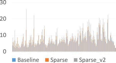 Accelerating Convolutional Neural Networks Via Activation Map