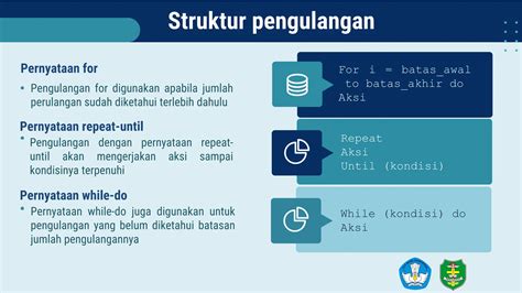 Bab 1pengantar Dasar Algoritma Dan Pemrograman 1 1pptx