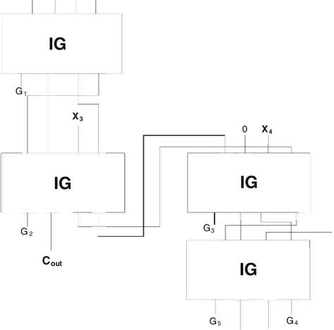 Our Proposed Design 1 Parity Preservation Reversible 42 Compressor Download Scientific Diagram
