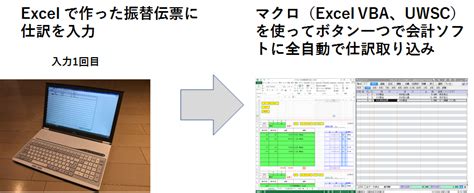Excel で作る振替伝票、マクロ機能（excel Vba､ Uwsc）を使って会計ソフトに仕訳データを自動で取り込む仕組み はじめろぐ