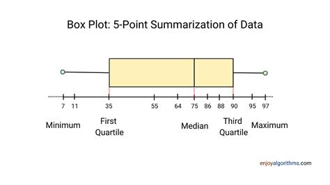 How To Draw Multiple Boxplots In Python