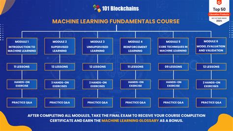 Announcement Machine Learning Fundamentals Course Launched 101