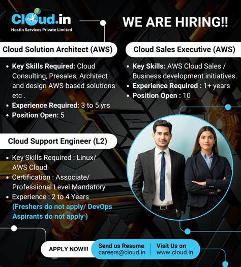Salahuddin Shaikh On Linkedin Job Opportunity Cloud Hiring