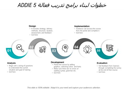 جعل التعلم ممتعًا ثمانية نماذج من نماذج Addie تعمل [مرفق ملف Pdf مجاني]